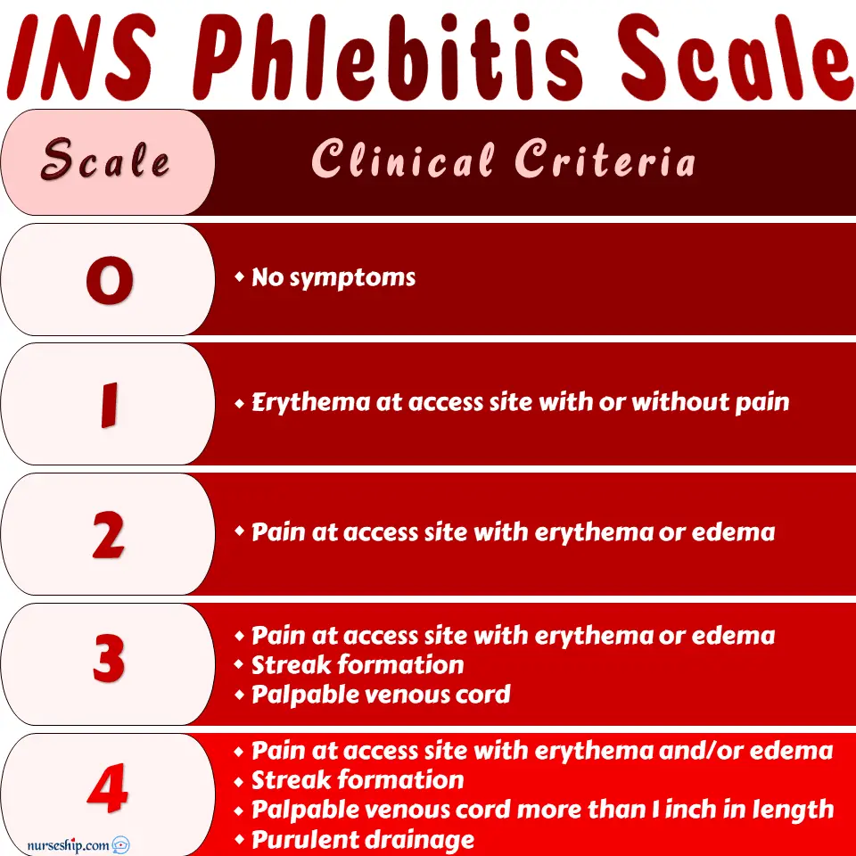Extravasation Vs Infiltration Vs Phlebitis Local Complications Of Intravenous Iv Therapy